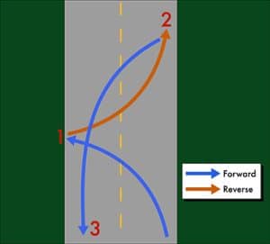 Three-point Turn | Ontario G1 Course